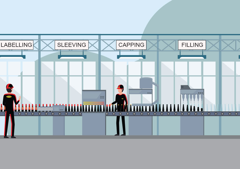 Product Manufacturing Process – Mudim